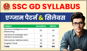 SSC GD Syllabus in Hindi 2026 PDF Download
