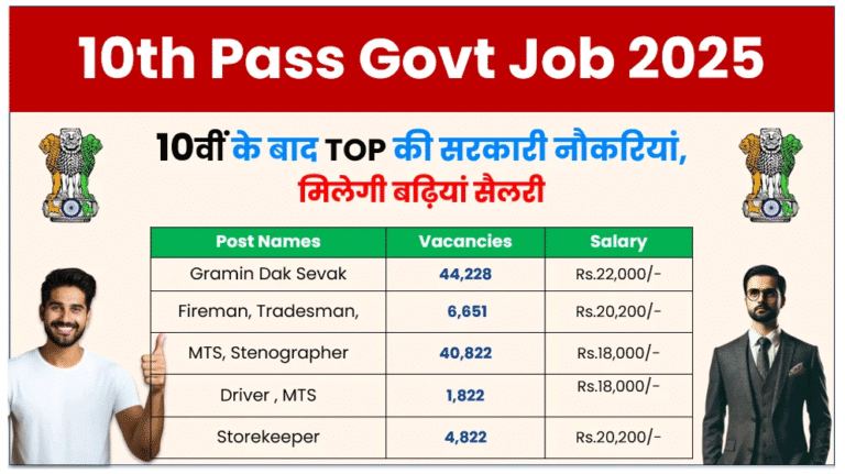 10th Pass Govt Job 2026 – 25670 Post Apply Online
