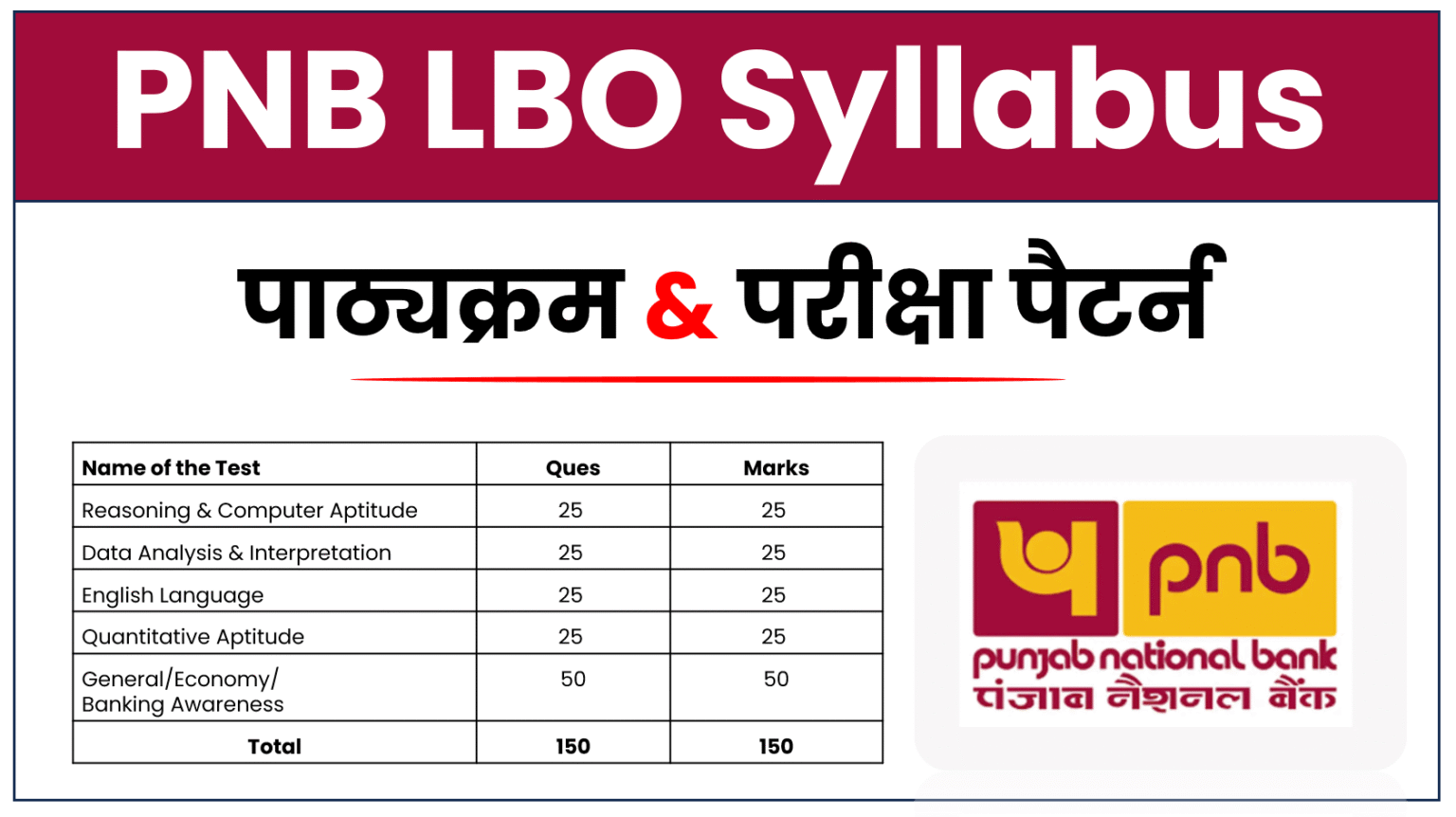 PNB LBO Syllabus 2026 - PNB LBO Syllabus PDF Download
