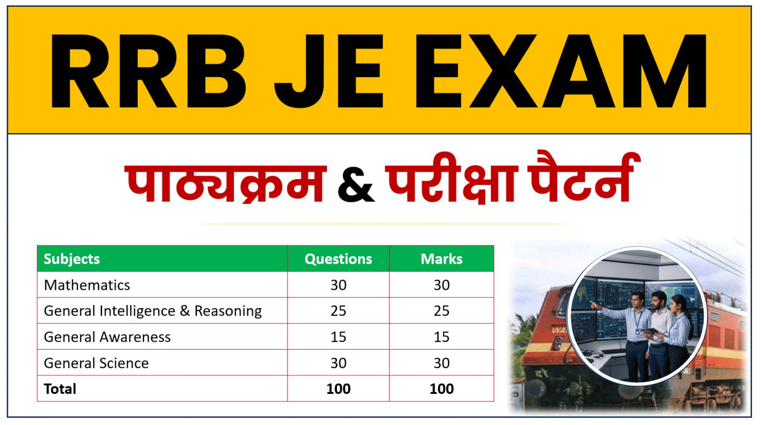 RRB JE Syllabus 2026 PDF Download
