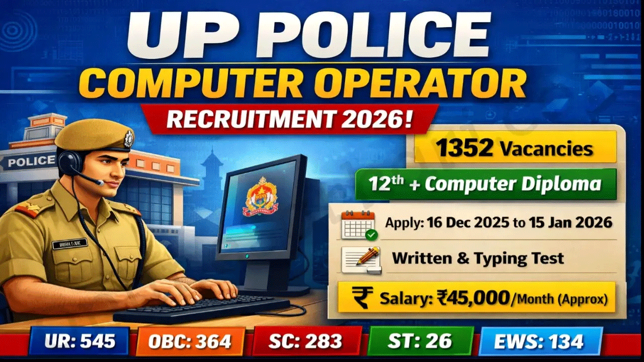 UP Police Computer Operator Grade A Recruitment 2026 Apply Online