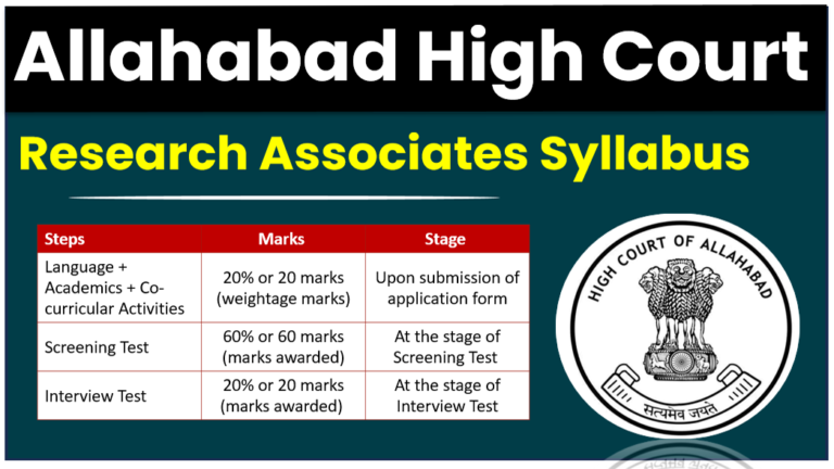 Allahabad High Court Research Associates Syllabus 2026 PDF Download Here