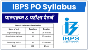 IBPS PO Syllabus 2026 PDF Download